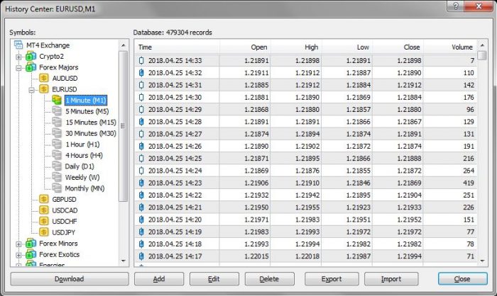 Metatrader 101 Installing New Metatrader Code In Mt4 Snapdragon Systems